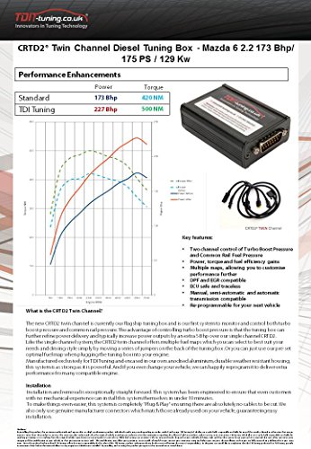 마츠다 아텐자 디젤 전용 서브 콘 TDI Tuning TWIN Channel CRTD2 Diesel Tuning Box :: 유니박스