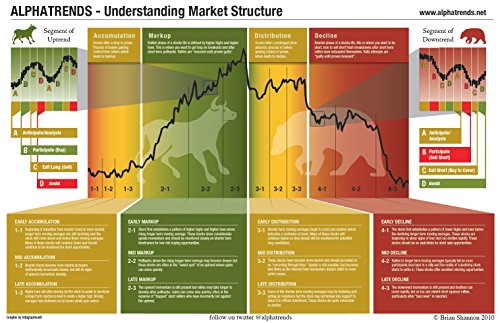 Ebook PDF Technical Analysis Using Multiple Timeframes By Brian Shannon