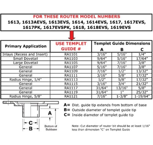 Bosch Router Bushings Router Forums