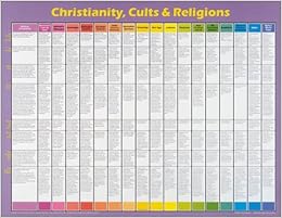 Christianity Cults and Religions: Wall Chart 20x26 Inches Compares the ...