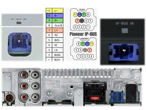 Xtenzi Ipod Iphone Pioneer IP-BUS to 3.5mm Aux Input Cable Vehicles Parts Vehicle Parts ...