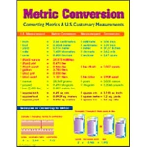 Metric Conversion Games