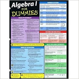 Algebra I for Dummies, Deluxe Cheat Sheet: John Wiley & Sons ...