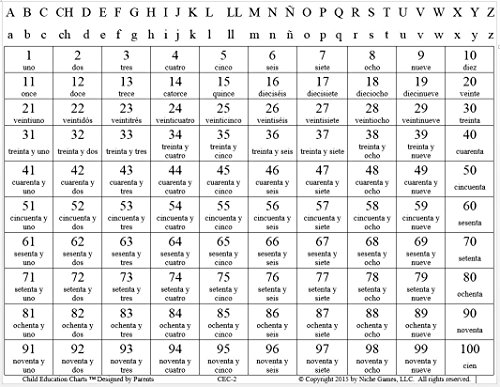 Spanish Number Chart Browse Spanish Number Chart At Shopelix spanish-number-chart-browse-spanish-number-chart-at-shopelix