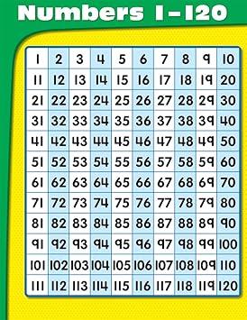 Hundreds Chart 100 Counting Chart Numbers 1 To 120 - Counting And ...
