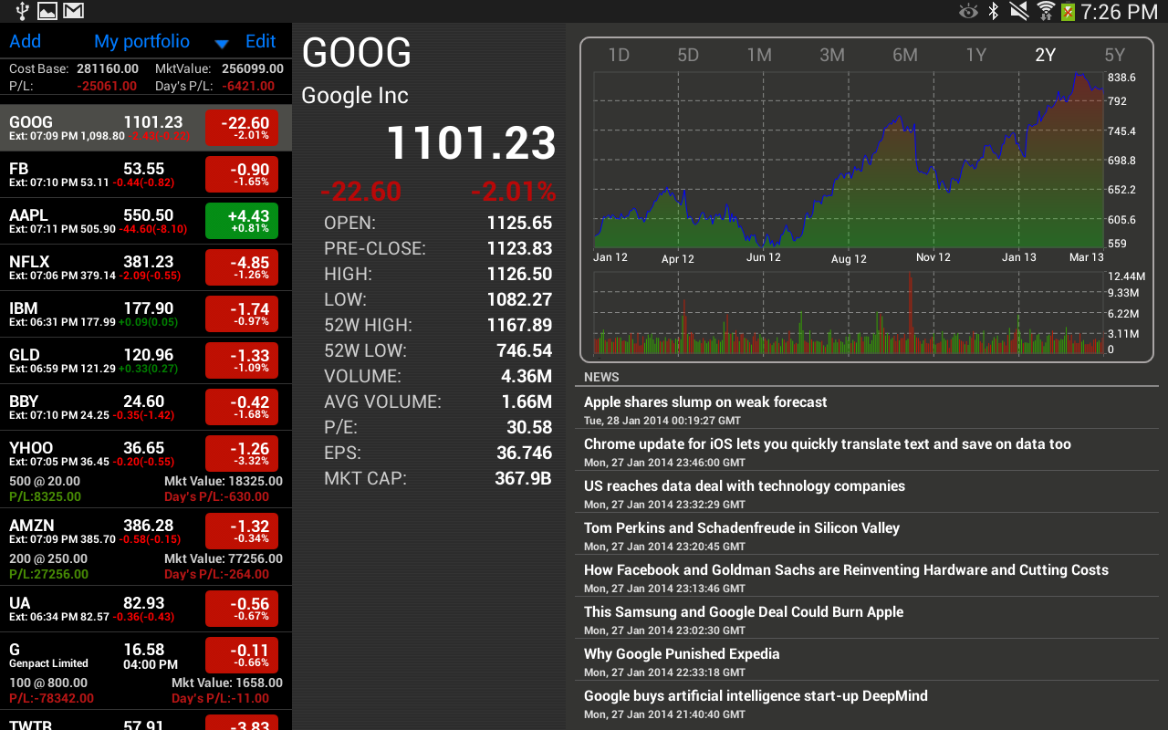 Amazon Real Time Stock Tracker Appstore For Android