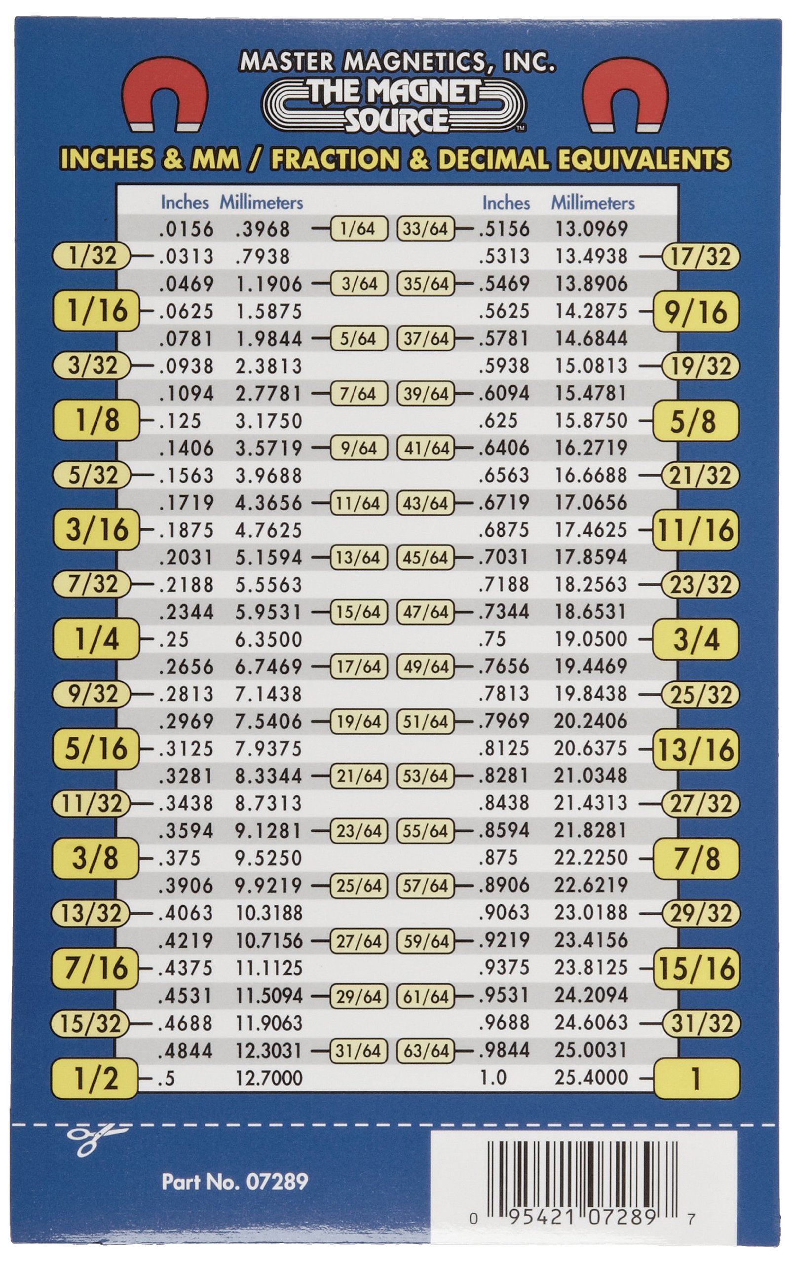 You May Download Files Here INCHES TO FRACTION CONVERTER