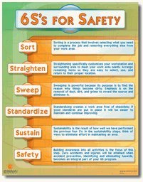 Amazon.com: 6S's for Safety Poster, V1: Prints: Posters & Prints