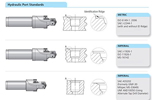Allied Machine & Engineering AS5202-04-C5A TiAlN Coated C5 Carbide (P40 ...