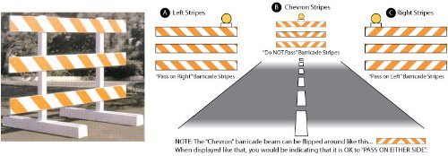 ameriwoodwilmettea: &&Type III BreakAway Barricade Kit Options=Engineer ...