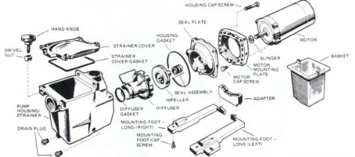 Hayward Super Pump Housing Gasket SPX1600T G-95 Features | Best Pumps