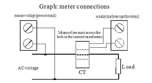 Power Supply Voltage Monitor Software - messageinternet