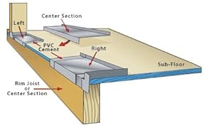 Garage Door Parts Sill Pan Flashing 6916-30 - None - Decking Pickets ...