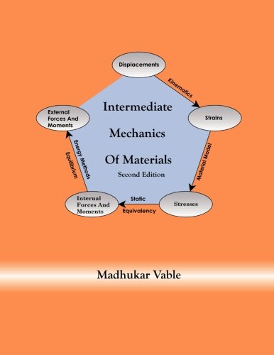Intermediate Mechanics of Materials - Want It All