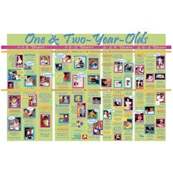 Amazon.com: Child Development Poster - One- and Two-Year Olds: Prints ...
