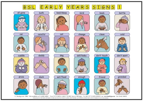Let's Sign BSL Early Years & Baby Signs Poster/Mats A3