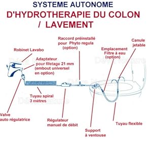 Lavement colon - les bons plans de Micromonde