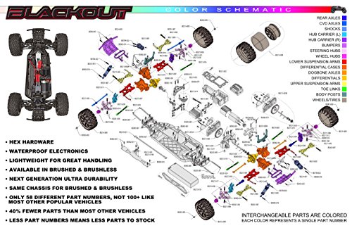 Redcat Racing Blackout XTE PRO 1/10 Scale Brushless Electric Monster ...