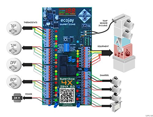 SmartZone-4X Control - 4 zone controller KIT w/ Temp sensor - Universal ...