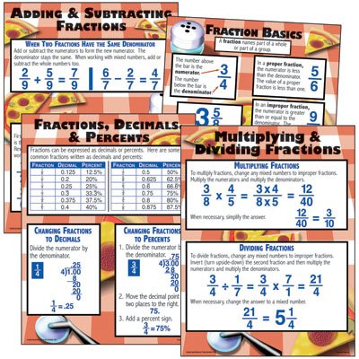 Fractions, Decimals & Percentages Poster — Edgalaxy - Teaching ideas ...