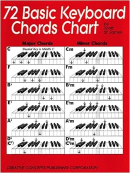 72 Basic Keyboard Chords Chart: Scott St. James: 9781569221303: Amazon ...