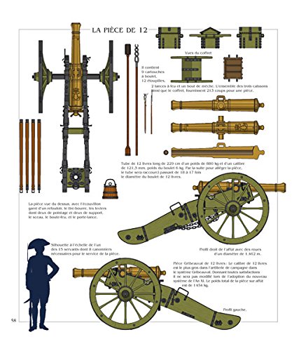 Cannon on Pinterest | The Renaissance, Guns and Civil Wars