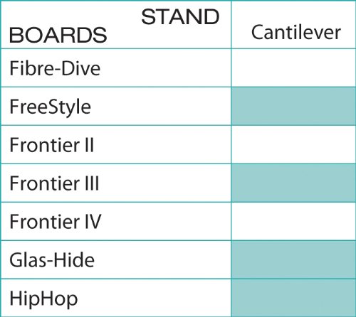 Onlinepoolshop.com : S.R. Smith 68-210-4262 FreeStyle Diving Board with ...