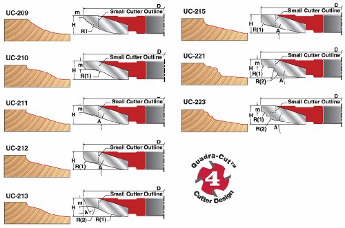 Help finding the right router bit(s) | Woodworking Talk