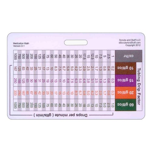 Medication Math Drip Titration Horizontal Badge ID Card Pocket - Want ...