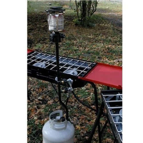Camp Stoves: Propane Distribution Tree