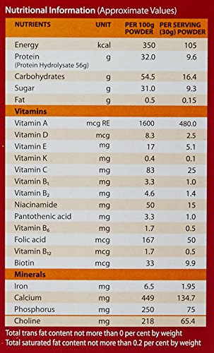 Buy Protinex Original Refill - 200 g on Amazon | PaisaWapas.com