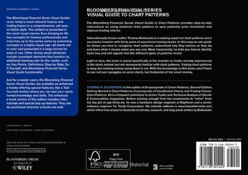 Visual Guide to Chart Patterns - Want It All