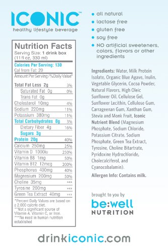 ICONIC Grass-Fed Protein Drink, Ready-to-Drink, Chocolate Truffle, 12oz ...