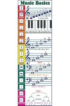 MUSIC BASICS | I Write The Music