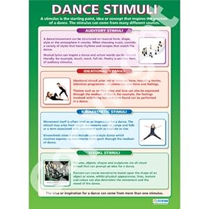 Stimuli |Dance Educational Wall Chart/Poster in high gloss paper (A1 ...