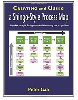Creating and Using a Shingo-Style Process Map: A quicker path for ...