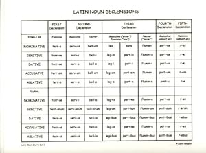 Amazon.com : Latin Chant Charts 1 : Office Products