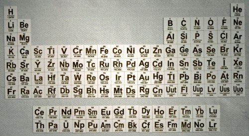 Buy Periodic Table of the Elements as Individual Alumina Scoring Wafers ...