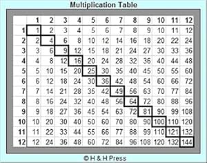 Amazon.com : Classroom Set of 30 (Black & White) Multiplication Table ...