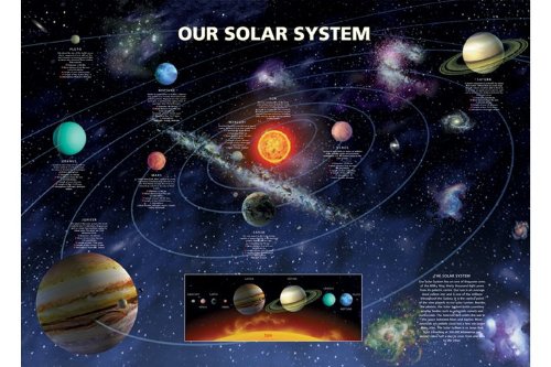 Planet Map Solar System