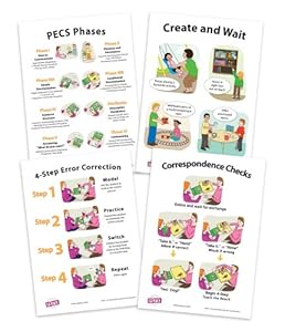 Amazon.com : PECS Posters- Set of 4 : Special Needs Educational ...