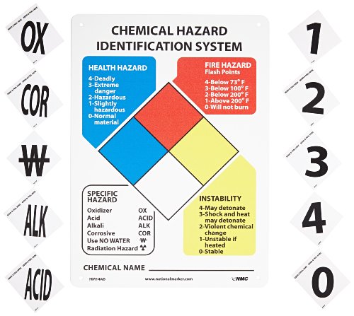 NMC HMK4 NFPA Hazardous Material Identification System Kit, Aluminum ...
