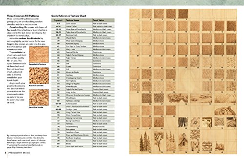 Pyrography Basics: Techniques And Exercises For Beginners | The ...