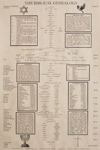 Biblical Wall Charts: The Family Tree from Adam to Jesus