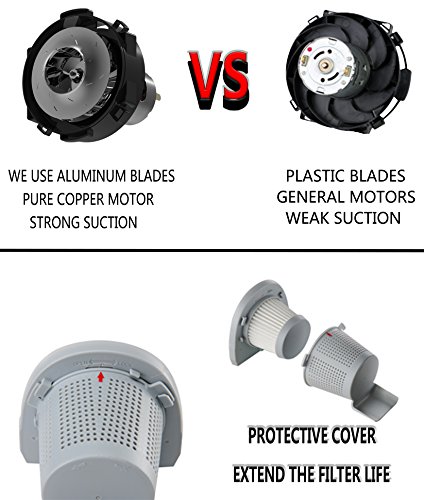 Actron CP7827 Compression Tester Kit - Want It All