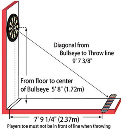 Dart World Firing Line Throw Line Sporting Goods Indoor Games Darts ...