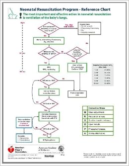 Neonatal Resuscitation Program - Reference Chart(large wall chart ...