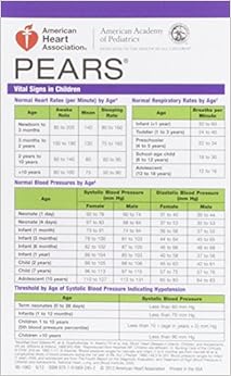 Pears Pocket Reference Card: Pediatric Emergency Assessment ...