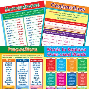 School Posters Pronouns Literacy Wall Charts For The