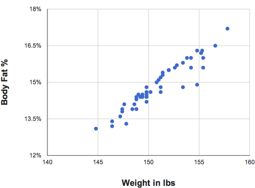 Amazon.com: Omron HBF-400 Body Fat Monitor and Scale: Health & Personal ...